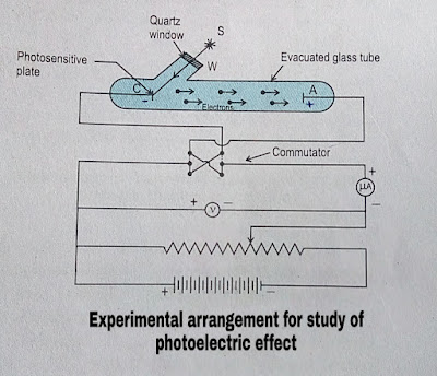 Photoelectric effects