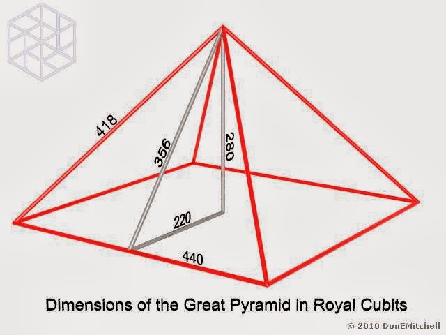 Mysterious Marvels: The Great Pyramid