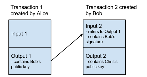 Kay Kurokawa on Cryptocurrencies: Scripting in Bitcoin: Part 1