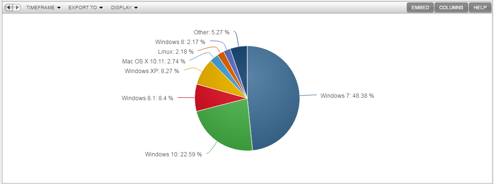 Perkembangan Microsoft Windows dari Windows XP hingga Windows 10 ...