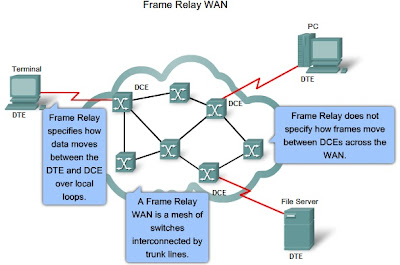 ICTechNotes: Frame Relay