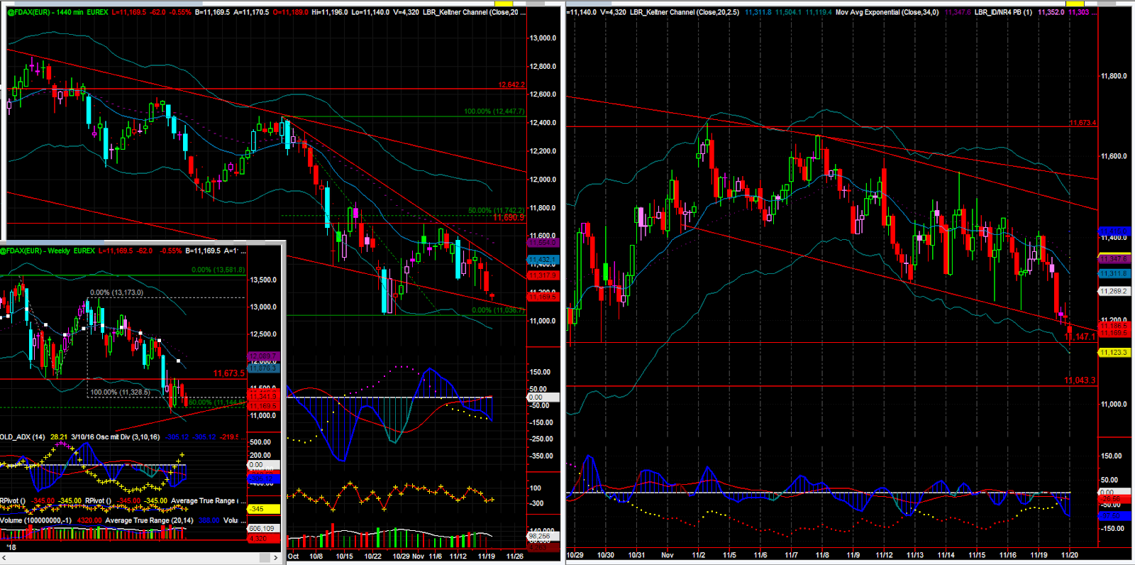 So trade ich - roundturn50m: 20 Nov FDax Test des 50% Retracement 11144
