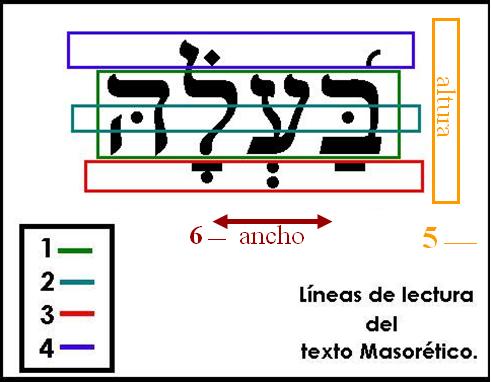 OrEinSof.: El Código de la Torah