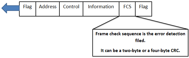 SYNCHRONOUS PROTOCOLS - Telecom Community
