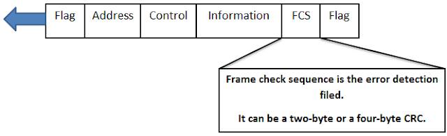 SYNCHRONOUS PROTOCOLS - Telecom Community