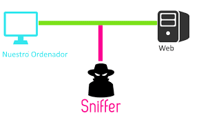 Seguridad Informática: Tipos De Intrusos Informaticos