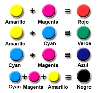 Taller de Fundamentos del Diseño I: TEORIA DEL COLOR