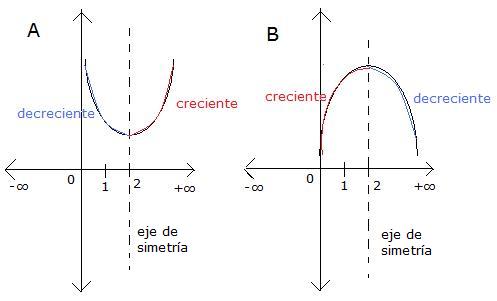 Ecuaciones Cuadráticas: ECUACIONES CUADRÁTICAS