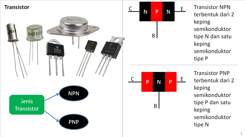 Transistor, Komponen Dasar Bagi Rangkaian Saklar Elektronik Dan ...