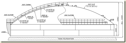 Structural simulation erected storage tank with jacking system ...