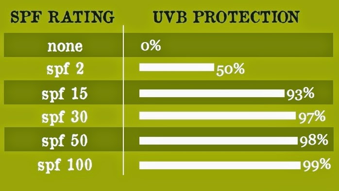 DermaSphere: Let’s Unblock Your Sunblock Quotient