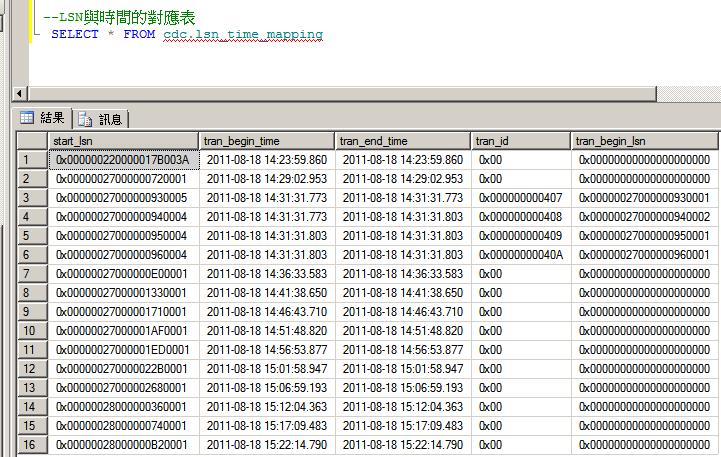 阿肥的DB學習之路: SQL SERVER 2008--Change Data Capture