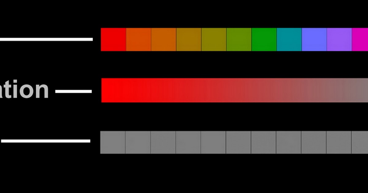 Nathan Fowkes Art: 3 Properties of Color
