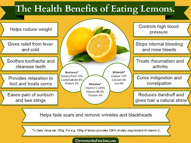 Daveswordsofwisdom.com: The Health Benefits of Eating Lemons.