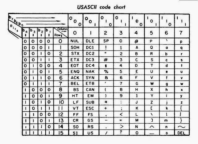 ROBBY: ASCII
