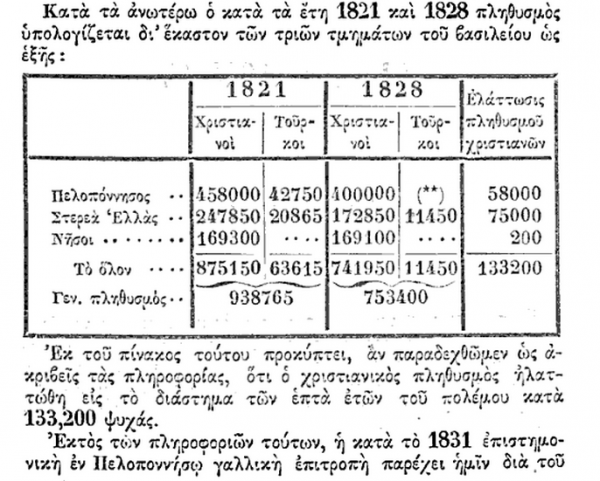 ΕΘΝΙΚΗ ΑΦΥΠΝΙΣΗ: 150.000 ΕΛΛΗΝΕΣ ΝΕΚΡΟΙ ΤΟΥΛΑΧΙΣΤΟΝ... ΣΤΟΝ ΜΟΡΙΑ, ΤΗΝ ...