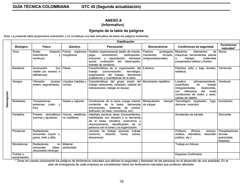 GUÍA TÉCNICA COLOMBIANA - GTC 45 DE 2012