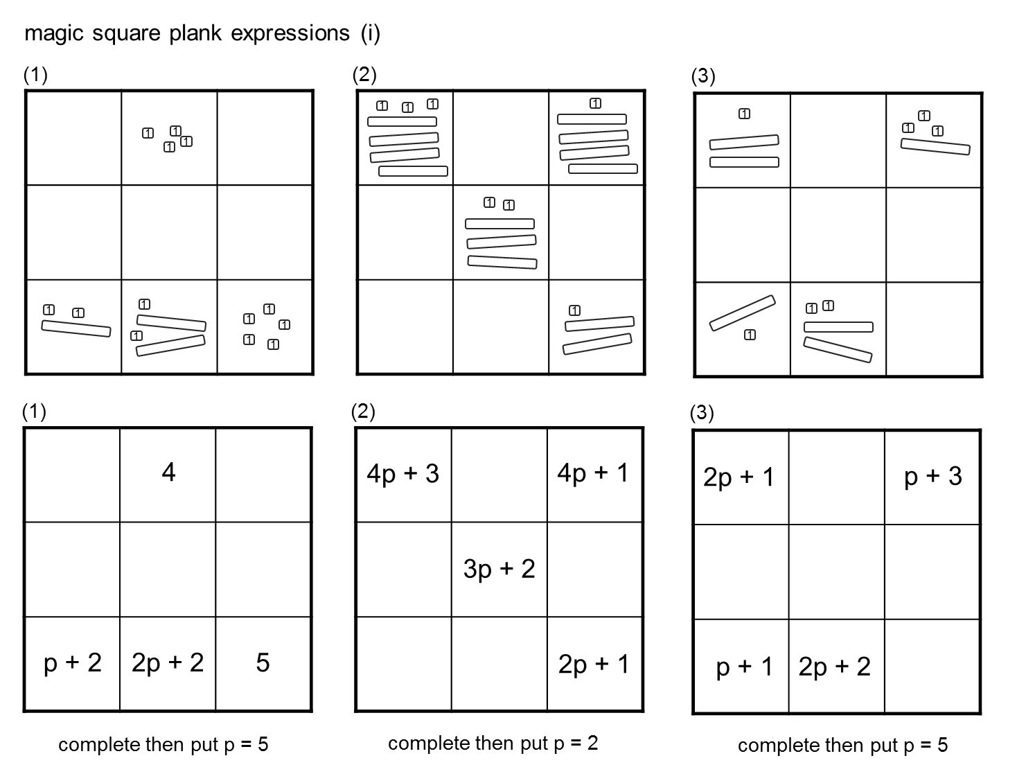 MEDIAN Don Steward mathematics teaching: plank magic squares