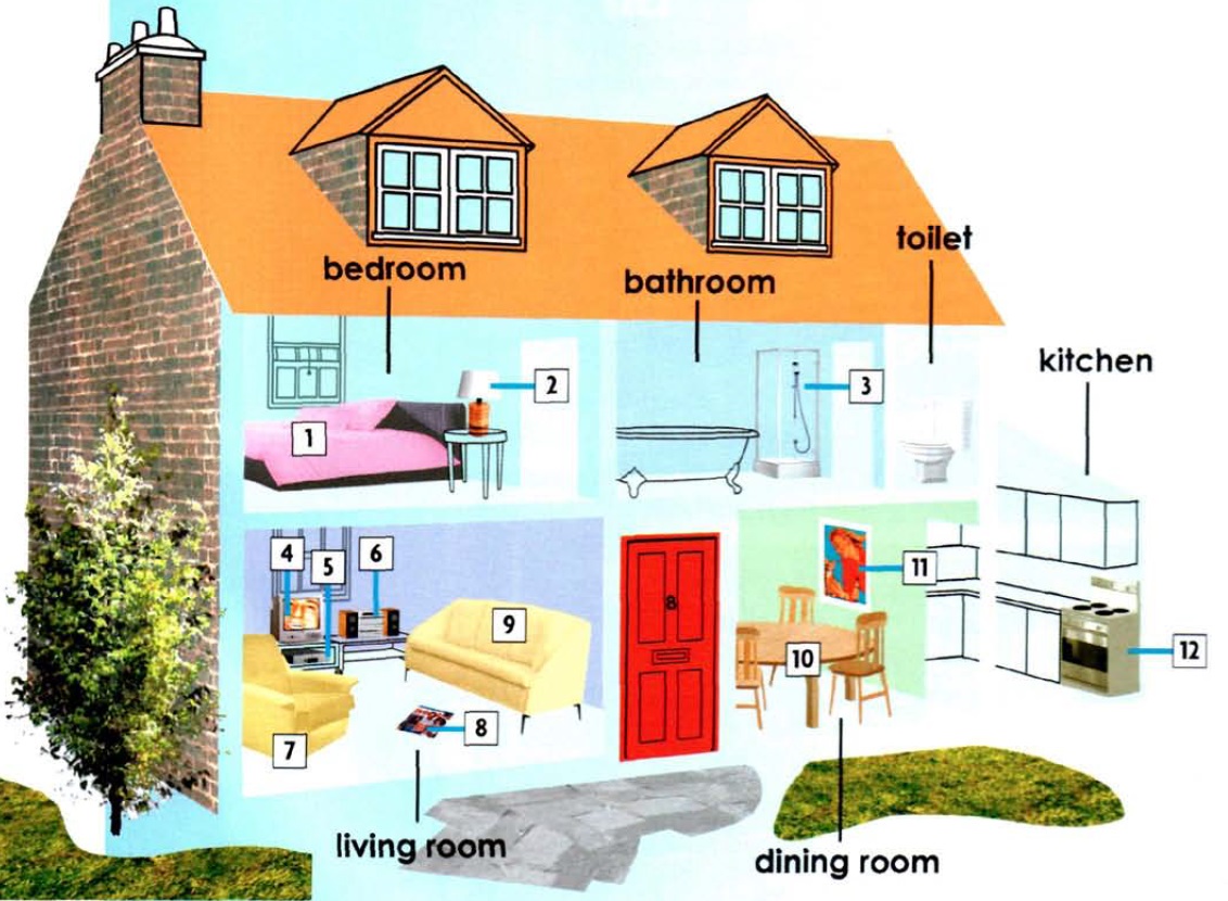 Unit 8: Vocabulary: Things in a house