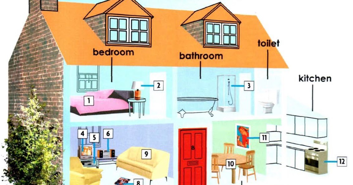 Unit 8: Vocabulary: Things in a house