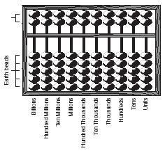 Adat Tiongkok: Serba Serbi Tentang Sempoa