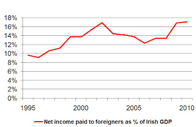 Economics of Imperialism: Ireland’s Imperial Tithe