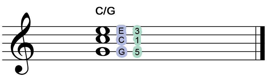 Unknown Chord Patterns (MADE EASIER) | Creative Guitar Studio