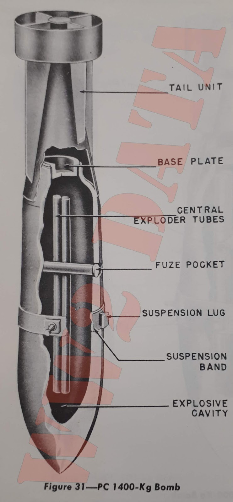 WW2 Equipment Data: German Explosive Ordnance - PC Bombs