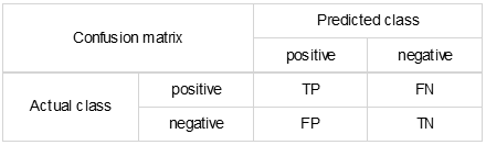 미림반점: ADsP : 과목III. 데이터 분석 - 분류분석