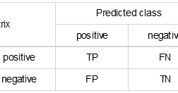 미림반점: ADsP : 과목III. 데이터 분석 - 분류분석