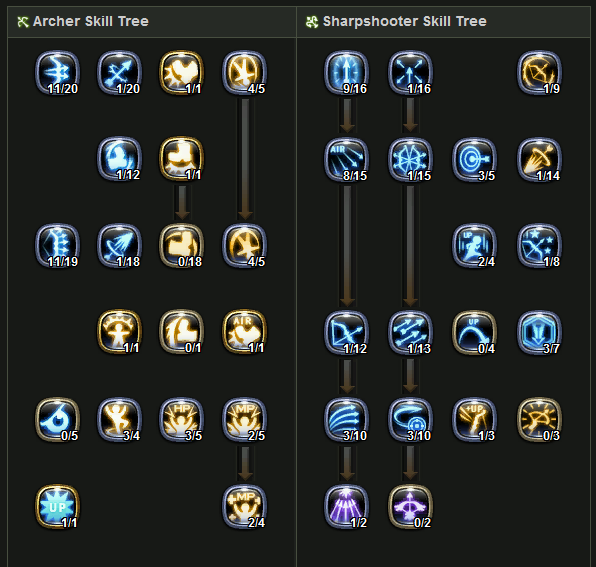 Hunter Skill Build - Reckless