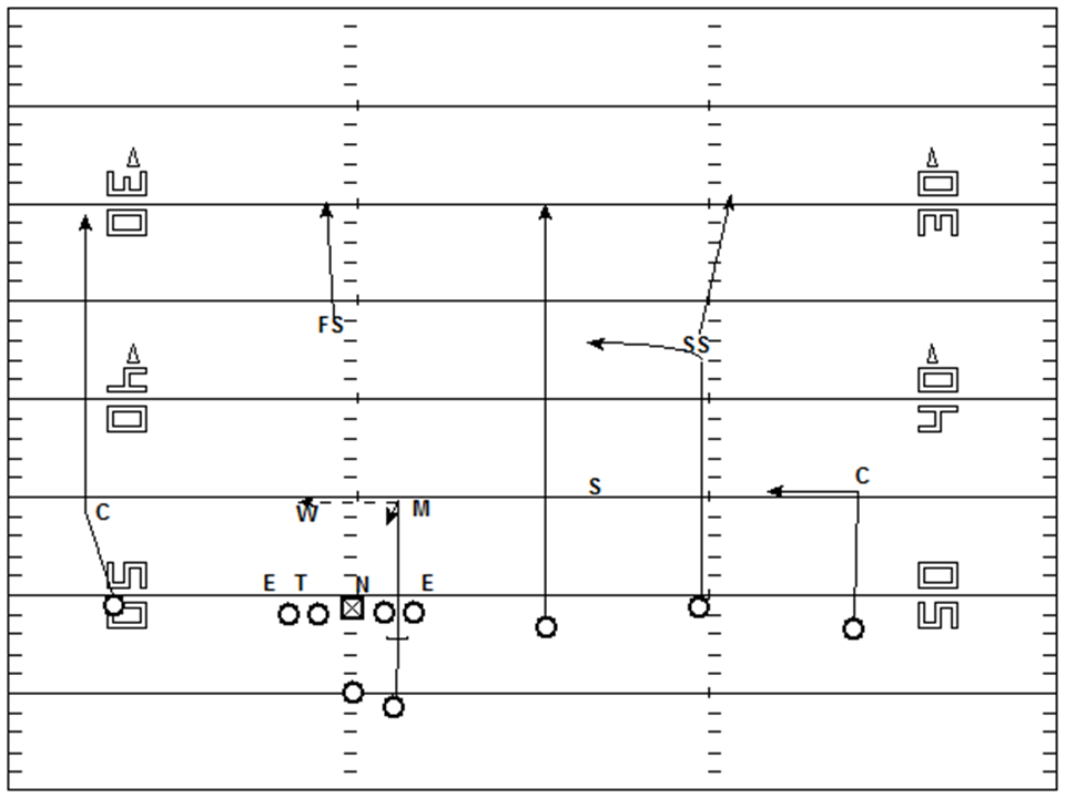 Coach Hoover Football: 4-Verticals and Some Rambling on the Passing ...