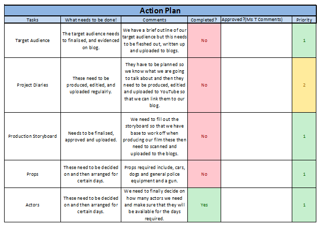 Ross Mulligan's Foundation Production: October 2012