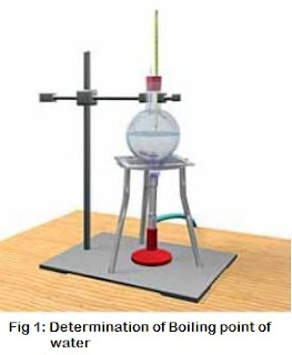 To determine the boiling point of water- Lab Work