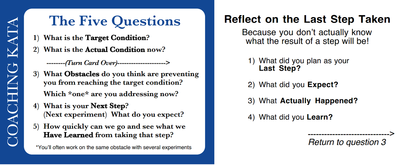 Lean Laboratory: Lean Kata