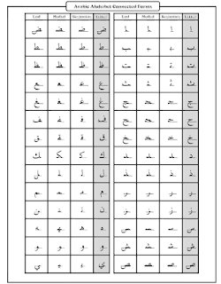 Arabic Alphabet Charts | TJ Homeschooling