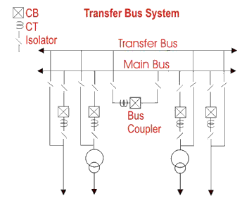 PROTECTION OF TRANSFORMER, MOTOR, GENERATOR, LINE, BUSBAR: Busbar ...