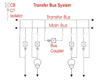 PROTECTION OF TRANSFORMER, MOTOR, GENERATOR, LINE, BUSBAR: Busbar ...