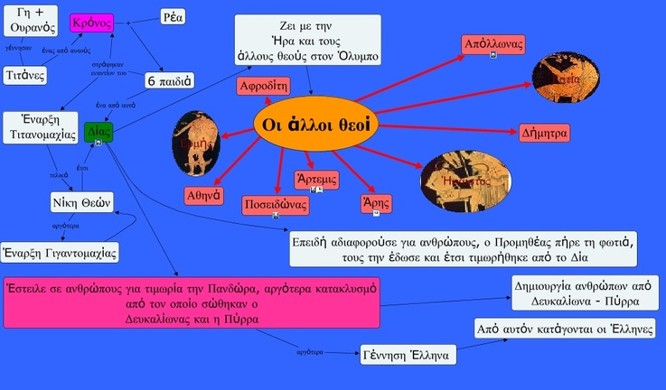 Αιολία: Η δημιουργία του κόσμου (επανάληψη)