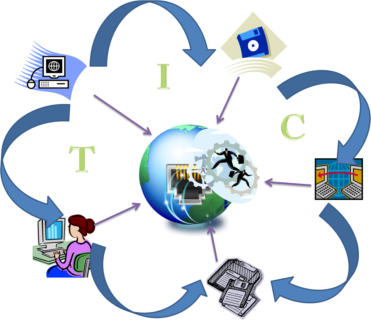 Tic Aplicada A La Empresa: VENTAJAS Y DESVENTAJAS DE LAS TIC EN LAS EMPRESAS