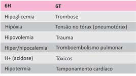 ENFERMEIRO NOGUEIRA: Atendimento a Parada Cardiorrespiratória
