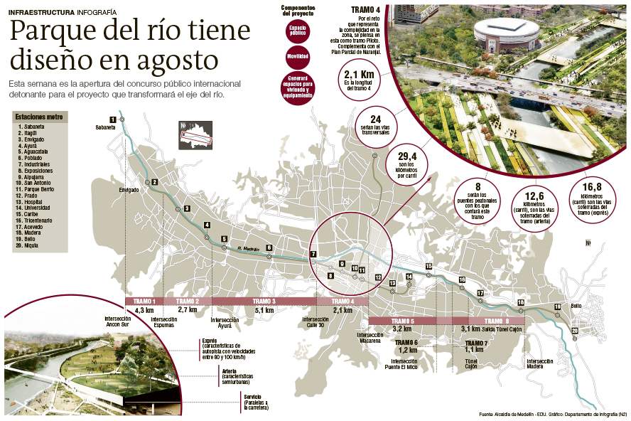 ASOCIACION ECOLOGISTA RIO MOCORETA: RÍO MEDELLIN parquizado mejorara ...