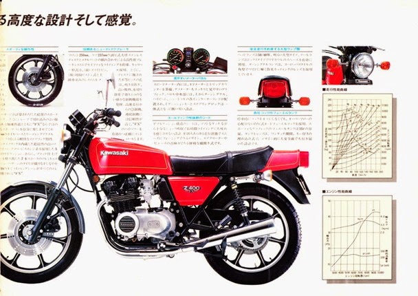 WXY Rider: 懐かしバイク 1979 Z400FX-E2