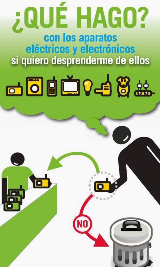 RAEE: ejemplos del RAEE