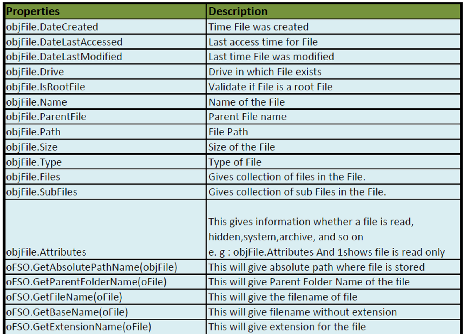 Filesystemobject Manipulation Of Files And Files Properties Automation Concepts In Qtp And