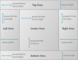 Just my 2 cents about Java: JavaFX 2.0 Layout Panes - BorderPane