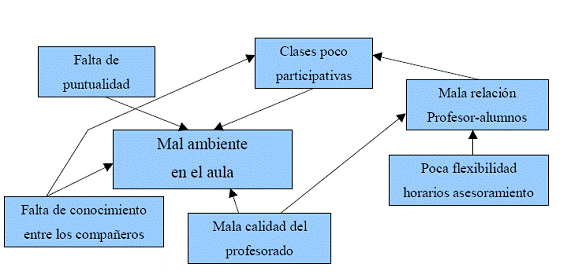 Mitzi Samara : Diagrama de Relaciones.