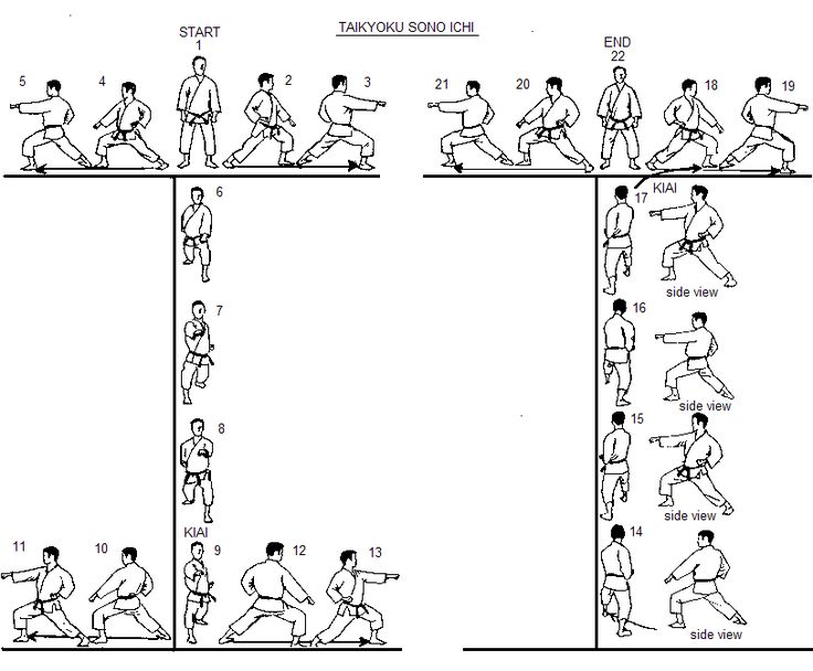 Karatê-DO Interior: Os 3 Pilares - KATA