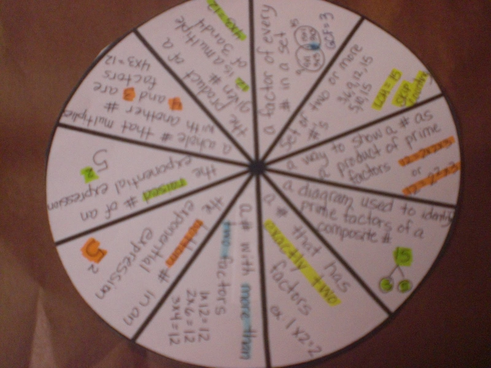 Hodges Herald: Foldables for our Math Notebooks