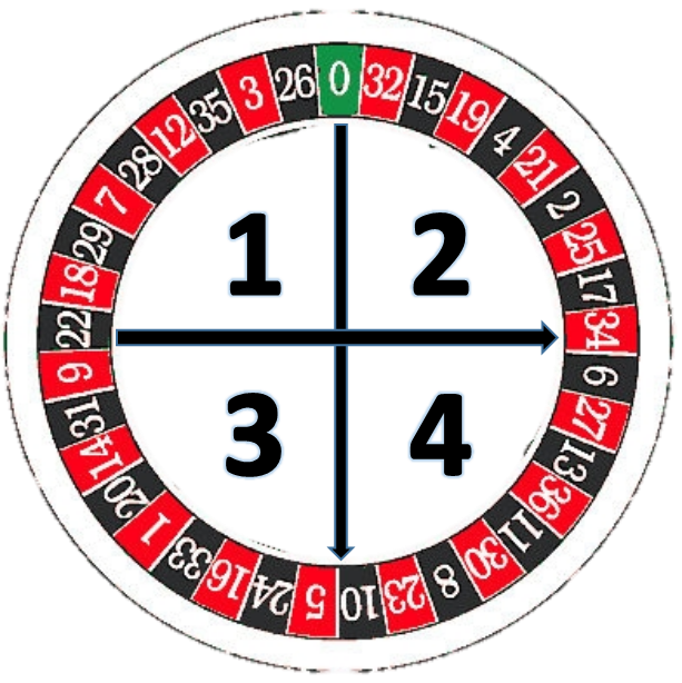 Tips Menang Bermain Roulette - Dunia Casino
